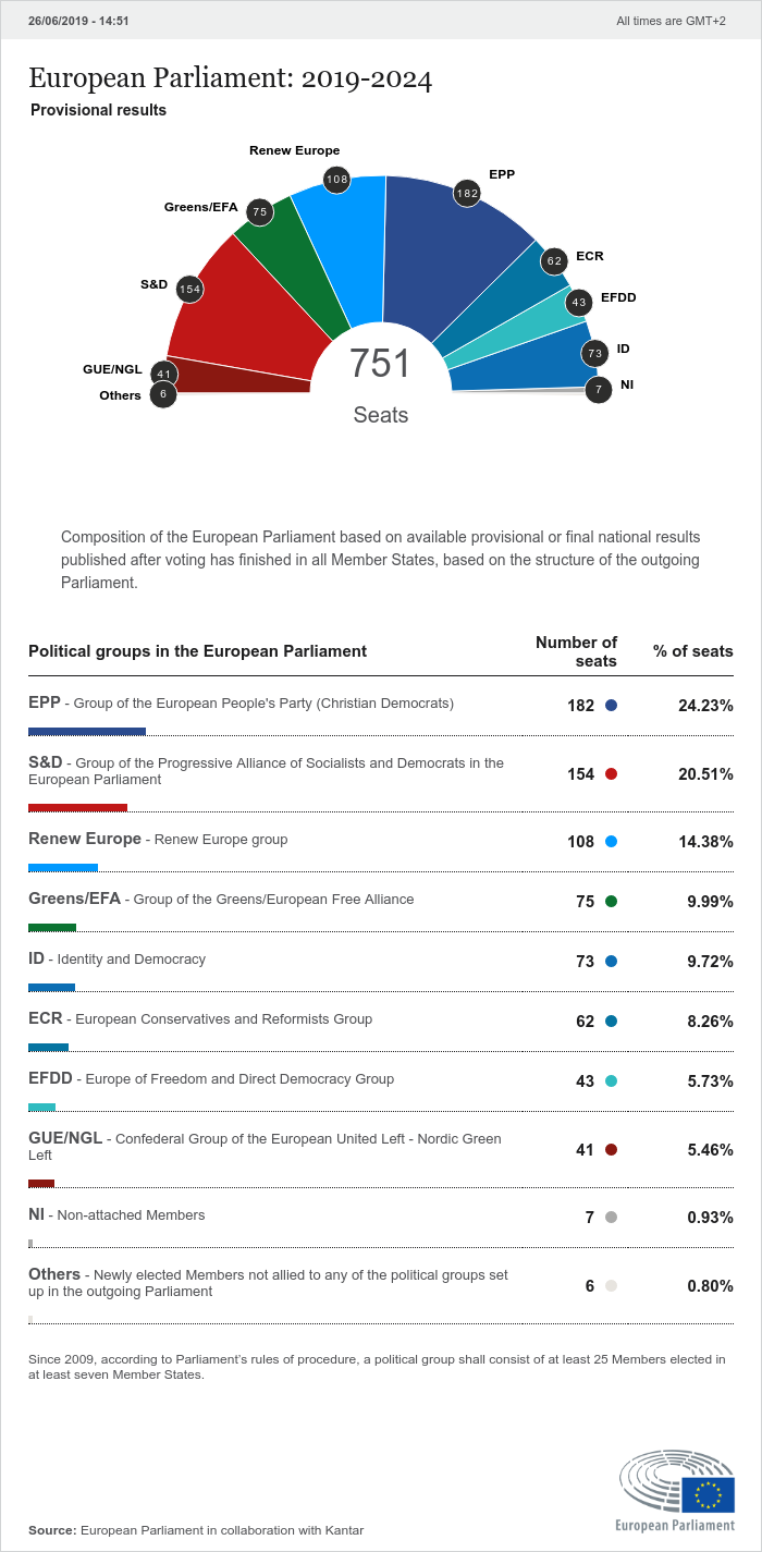 European Parliament Elections - ELNET
